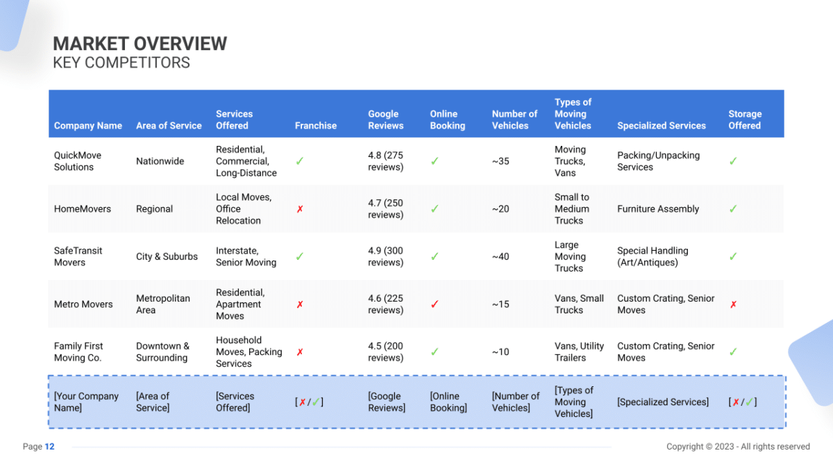 Moving Business Plan PDF Example - SharpSheets