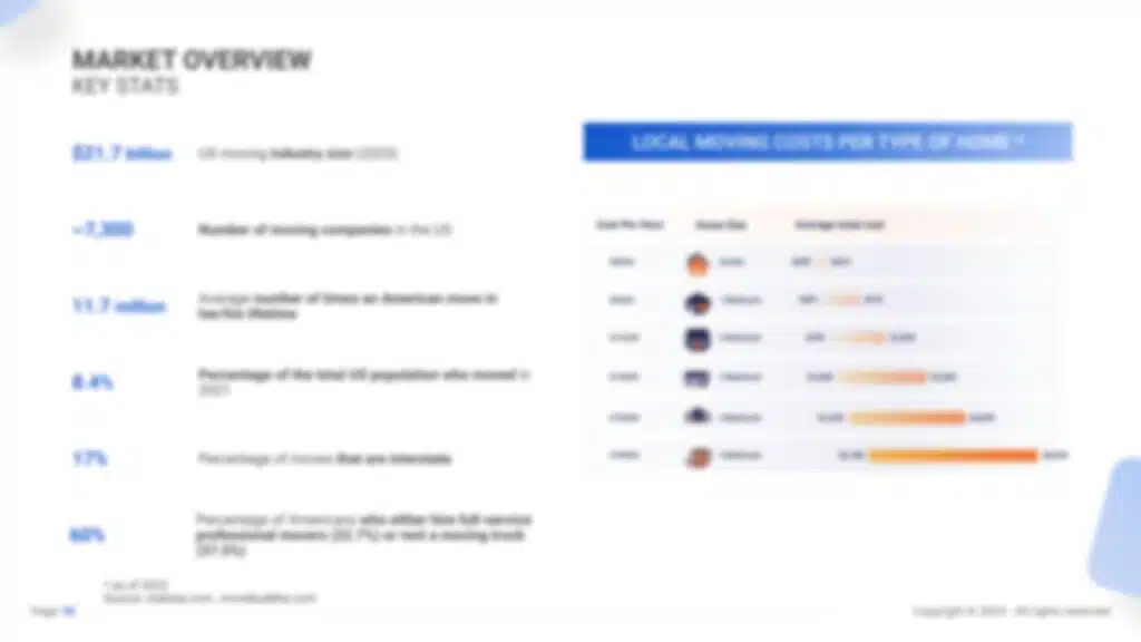 Moving Business Plan PDF Example - SharpSheets