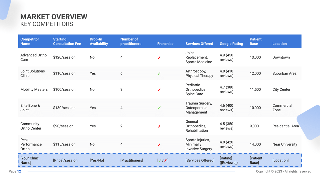 Orthopedic Clinic Business Plan Template & PDF Example - SharpSheets