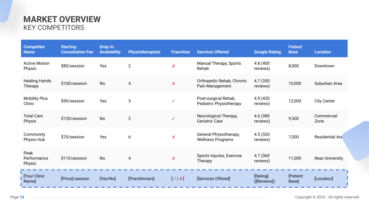 Physiotherapy Clinic Business Plan Template & PDF Example - SharpSheets
