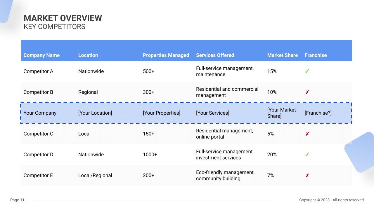 Property Management Business Plan Template & PDF Example - SharpSheets