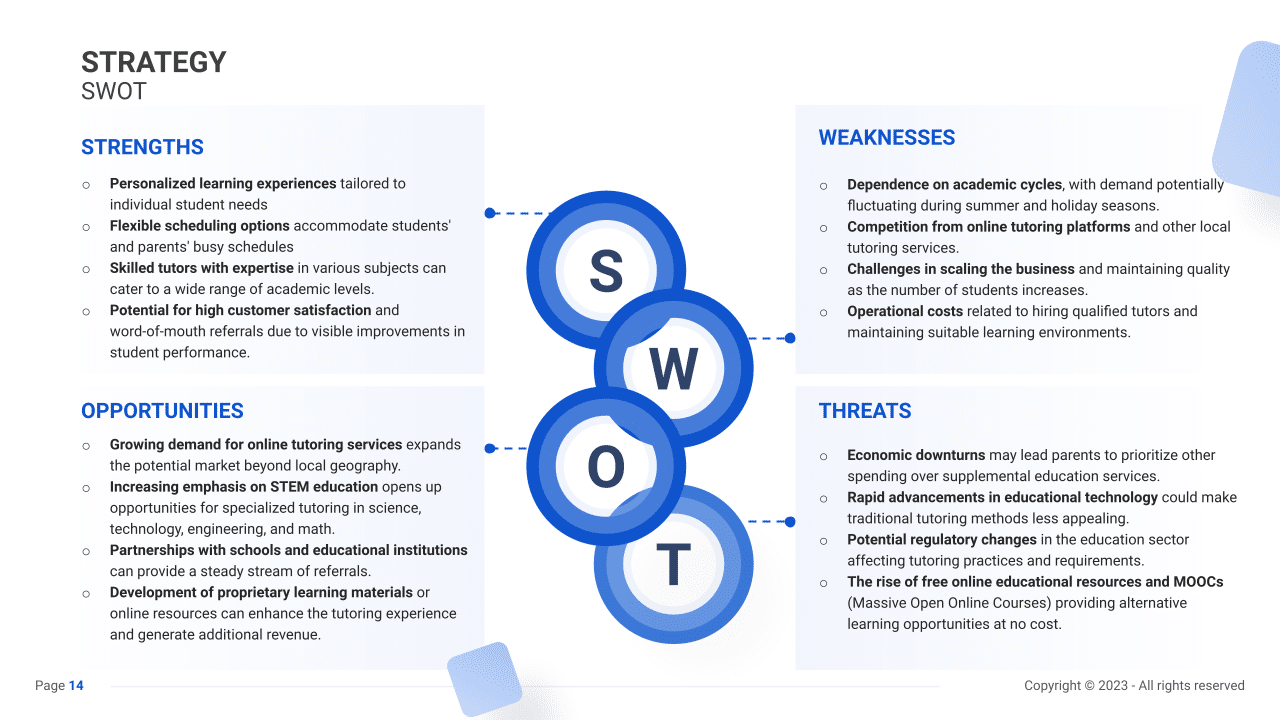 Swot Analysis Example For A Tutoring Business 