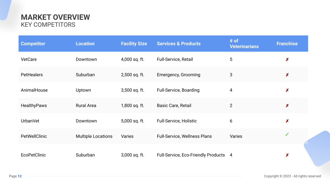 Veterinary Clinic Business Plan PDF Example - SharpSheets
