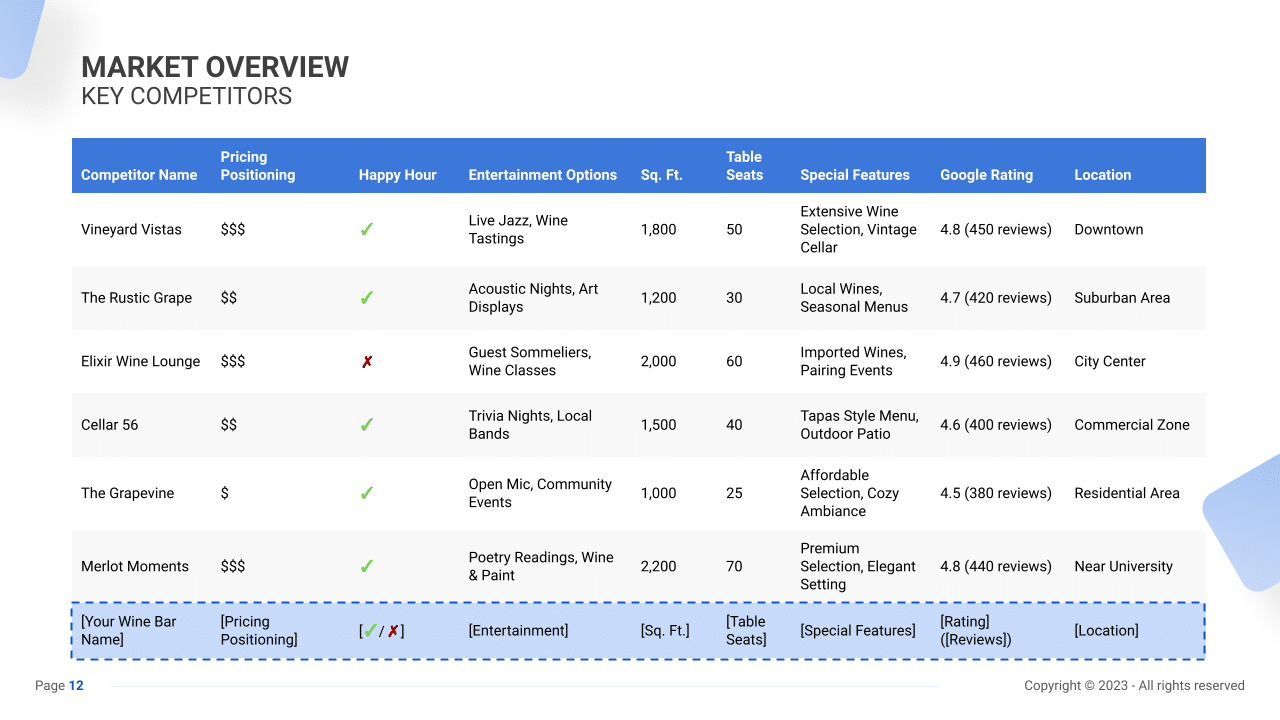 Wine Bar Business Plan PDF Example - SharpSheets