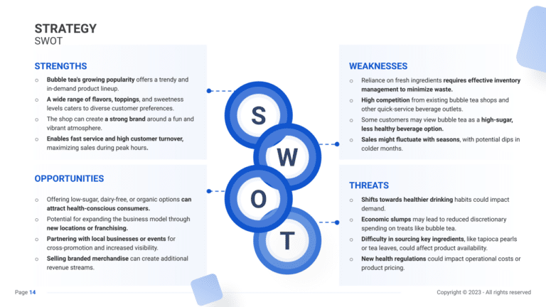 How to Prepare a SWOT for a Bubble Tea Shop