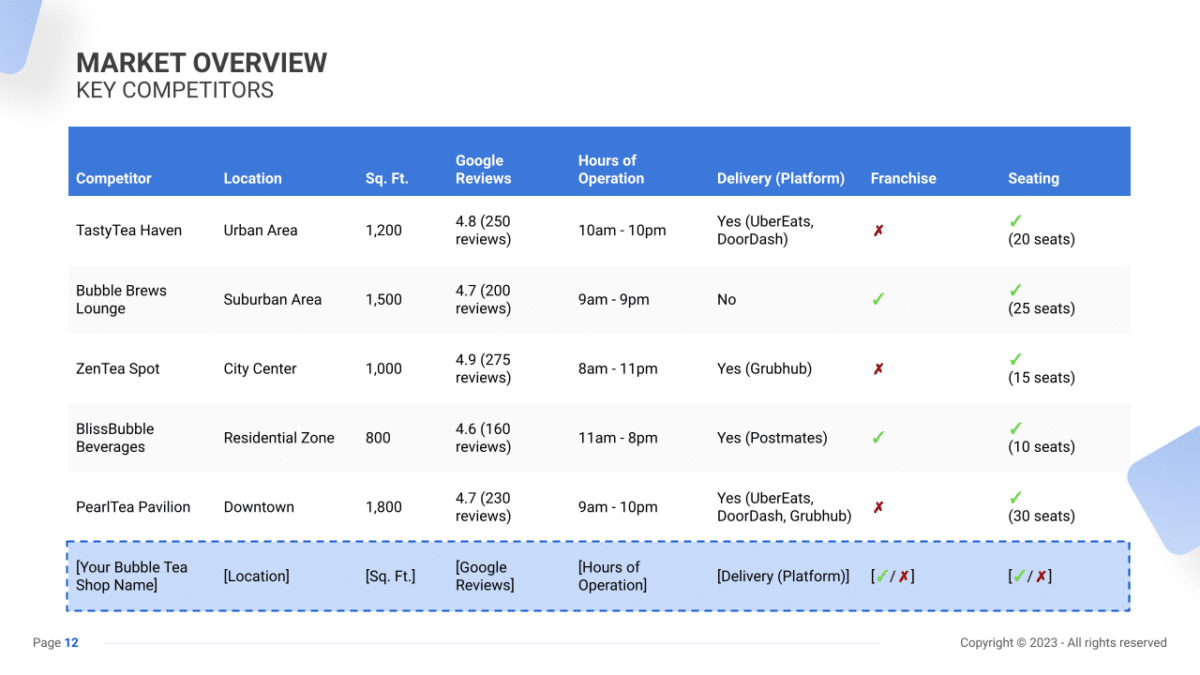 Bubble Tea Business Plan Template & PDF Example - SharpSheets