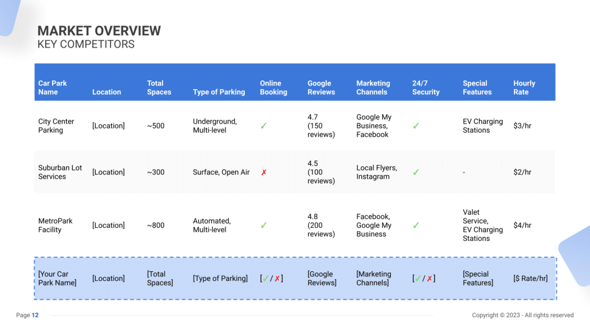 Car Parking Business Plan PDF Example - SharpSheets