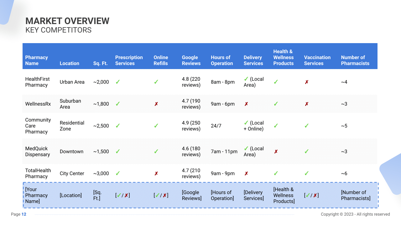 Pharmacy Business Plan Template & PDF Example - SharpSheets