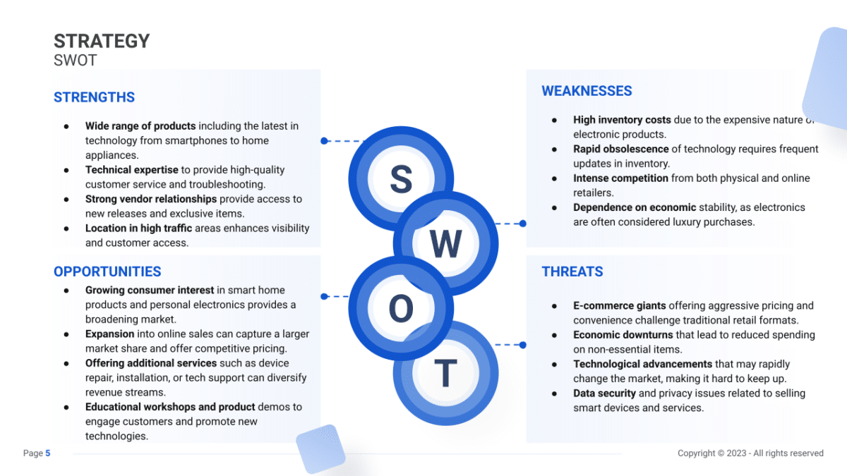 SWOT Analysis for an Electronics Store (Example) - SharpSheets