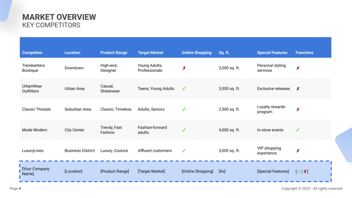 Competitive Analysis for a Fashion Store (Example) - SHARP