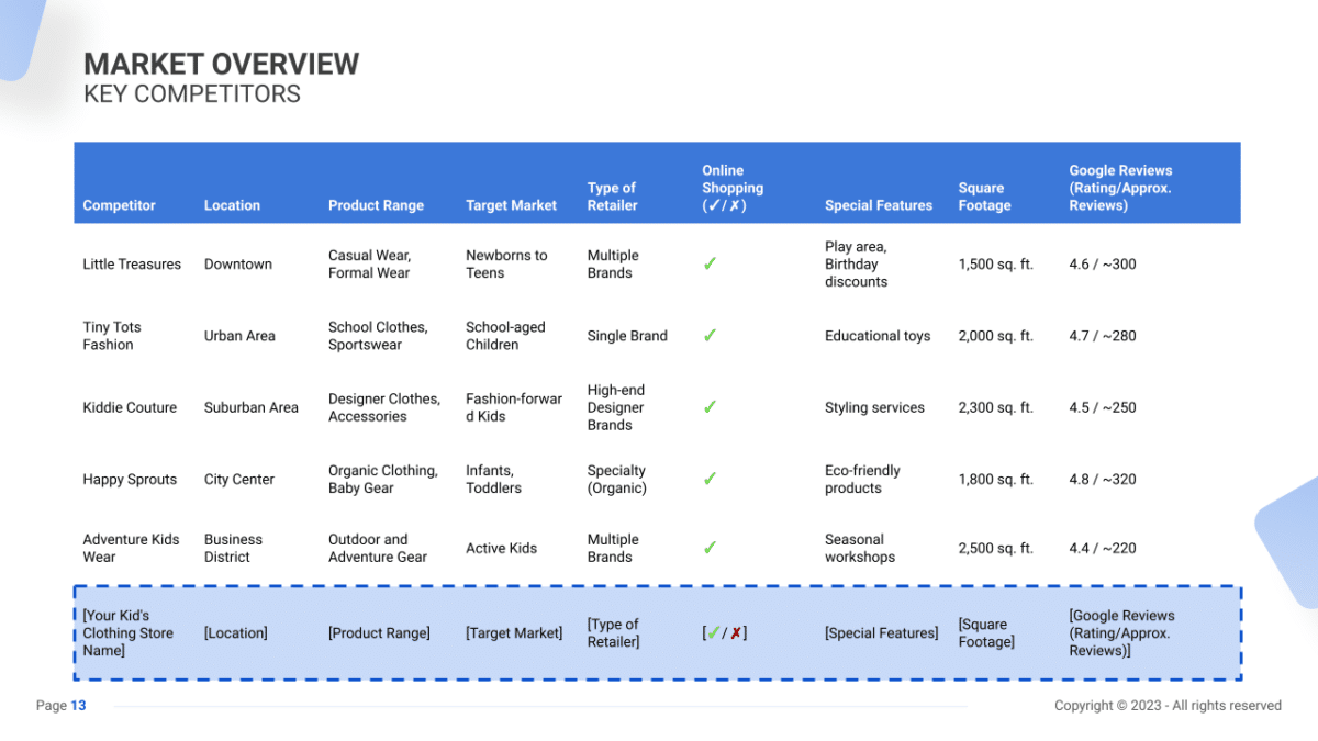 Kid's Clothing Store Business Plan PDF Example - SharpSheets