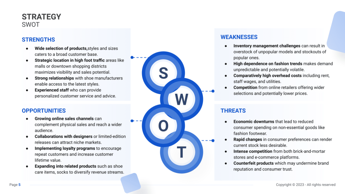 SWOT Analysis for a Shoe Store: Template & Example - SharpSheets