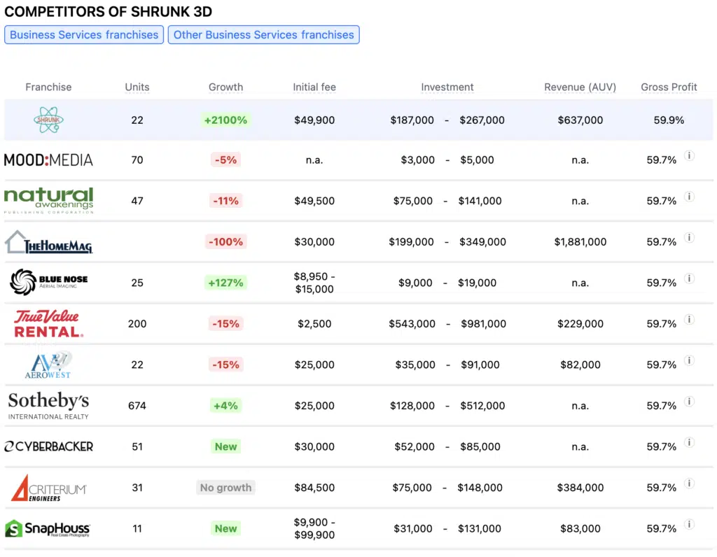 Shrunk 3D Franchise FDD, Profits & Costs (2025) - SHARPSHEETS